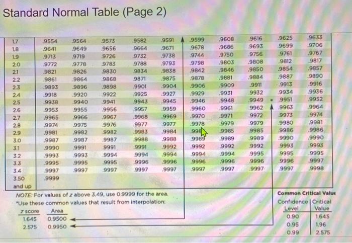 Solved Standard Normal Table (Page 2) POSITIVE z | Chegg.com