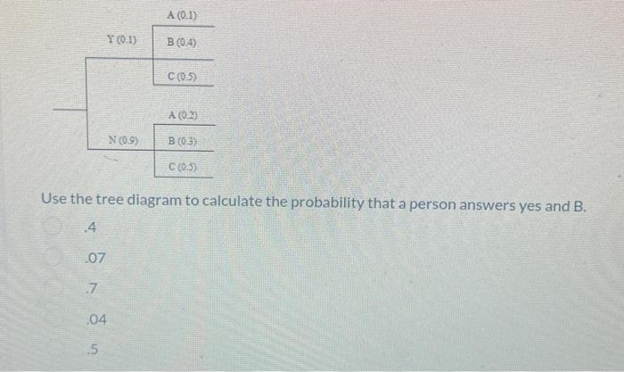 Solved Use the tree diagram to calculate the probability | Chegg.com