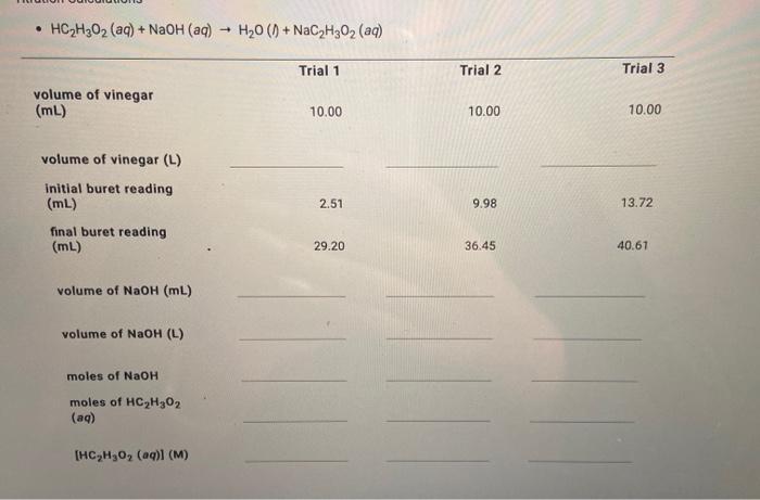 Solved (1pts) Average (HC2H302 (aq)] (M) (10pts) Calculate | Chegg.com