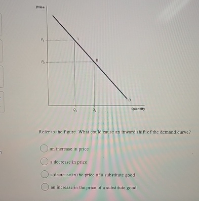 Solved Refer to the figure. What could cause an inward shift | Chegg.com
