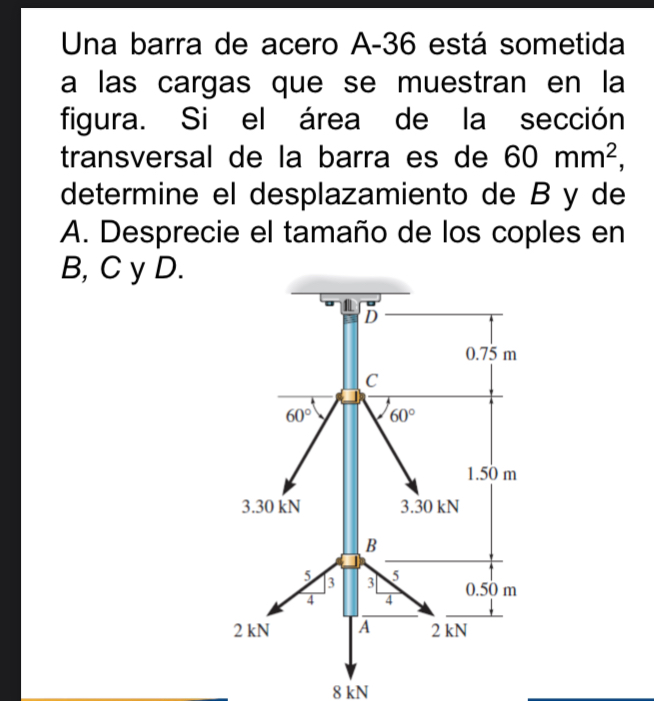 Solved Una barra de acero A-36 ﻿está ﻿sometida a las cargas | Chegg.com