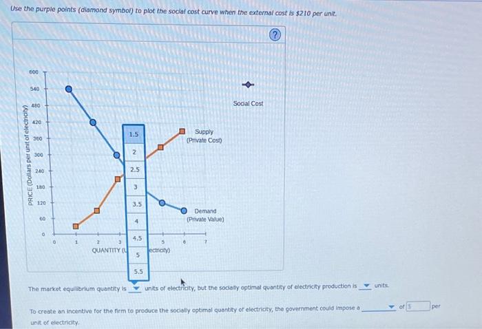 Solved 3. The effect of negative externalities on the | Chegg.com