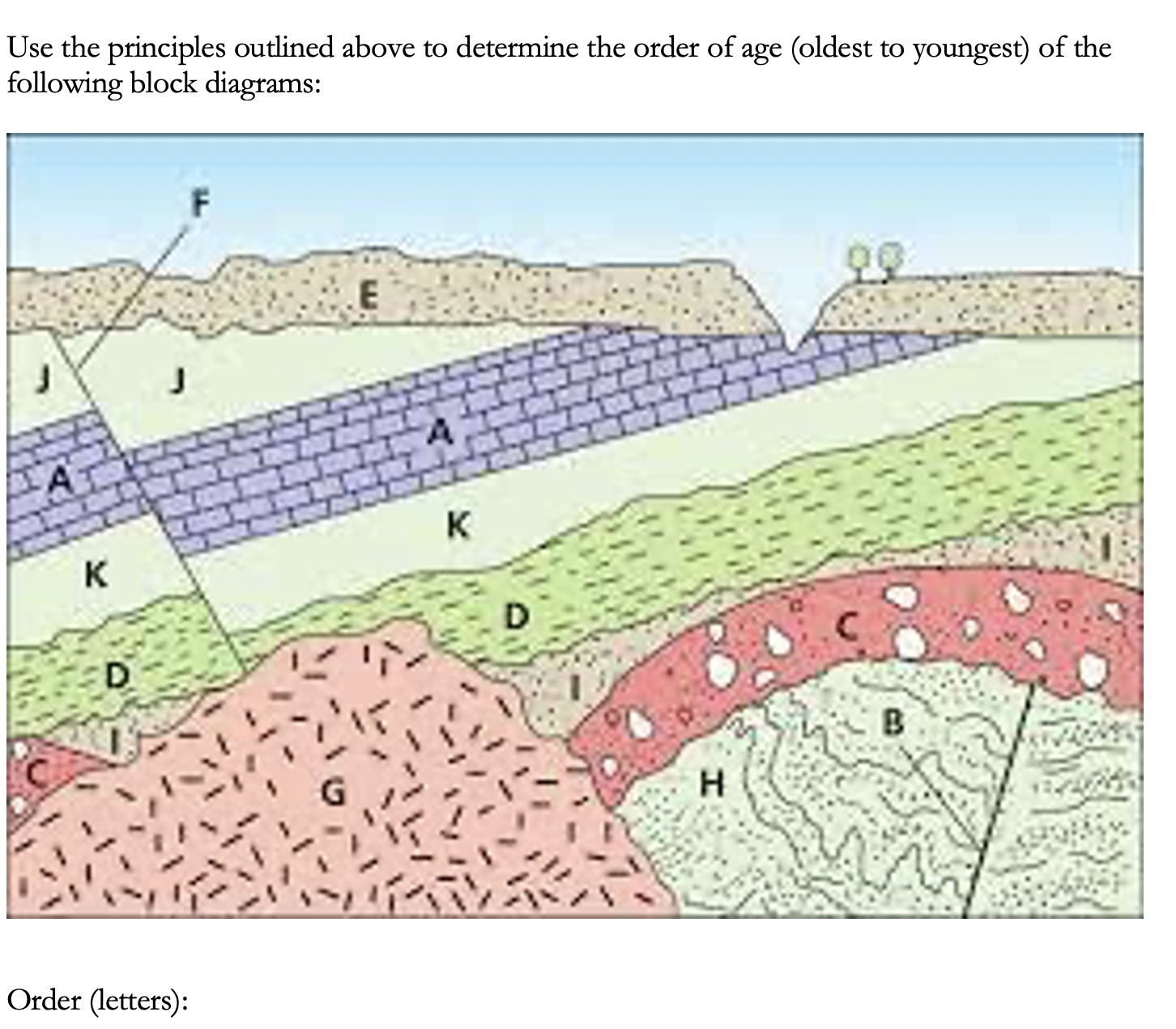 Solved Use the principles outlined above to determine the | Chegg.com