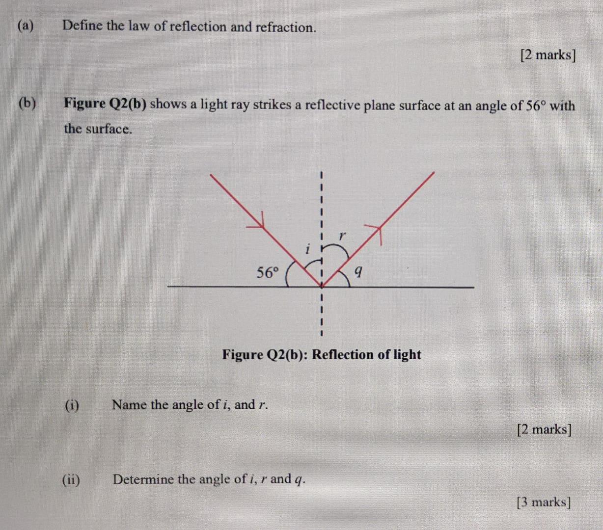 Solved (a) Define the law of reflection and refraction. [2 | Chegg.com