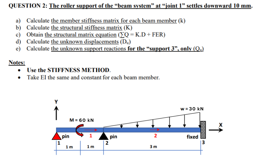 Solved QUESTION 2: The roller support of the "beam system" | Chegg.com