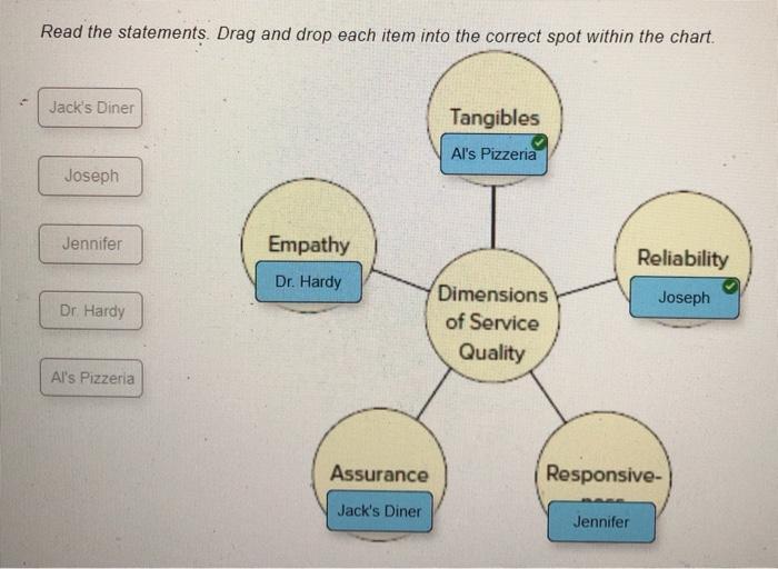 Solved Measuring Service Quality Read the overview below and | Chegg.com