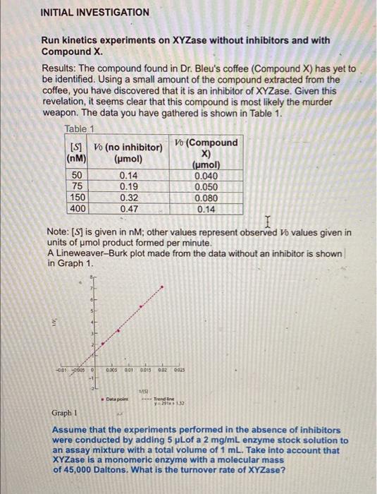 Solved INITIAL INVESTIGATION Run kinetics experiments on | Chegg.com