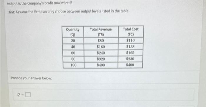 Solved output is the company's profit maximized? Hint: | Chegg.com