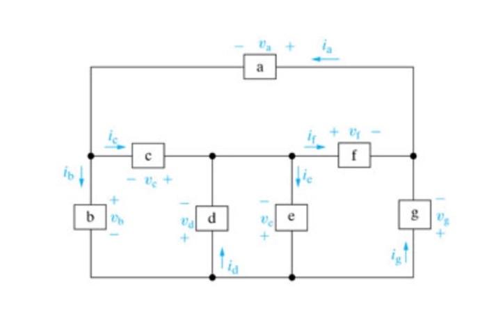Solved \begin{tabular}{|l|c|c|} \hline Element & Power (mW) | Chegg.com