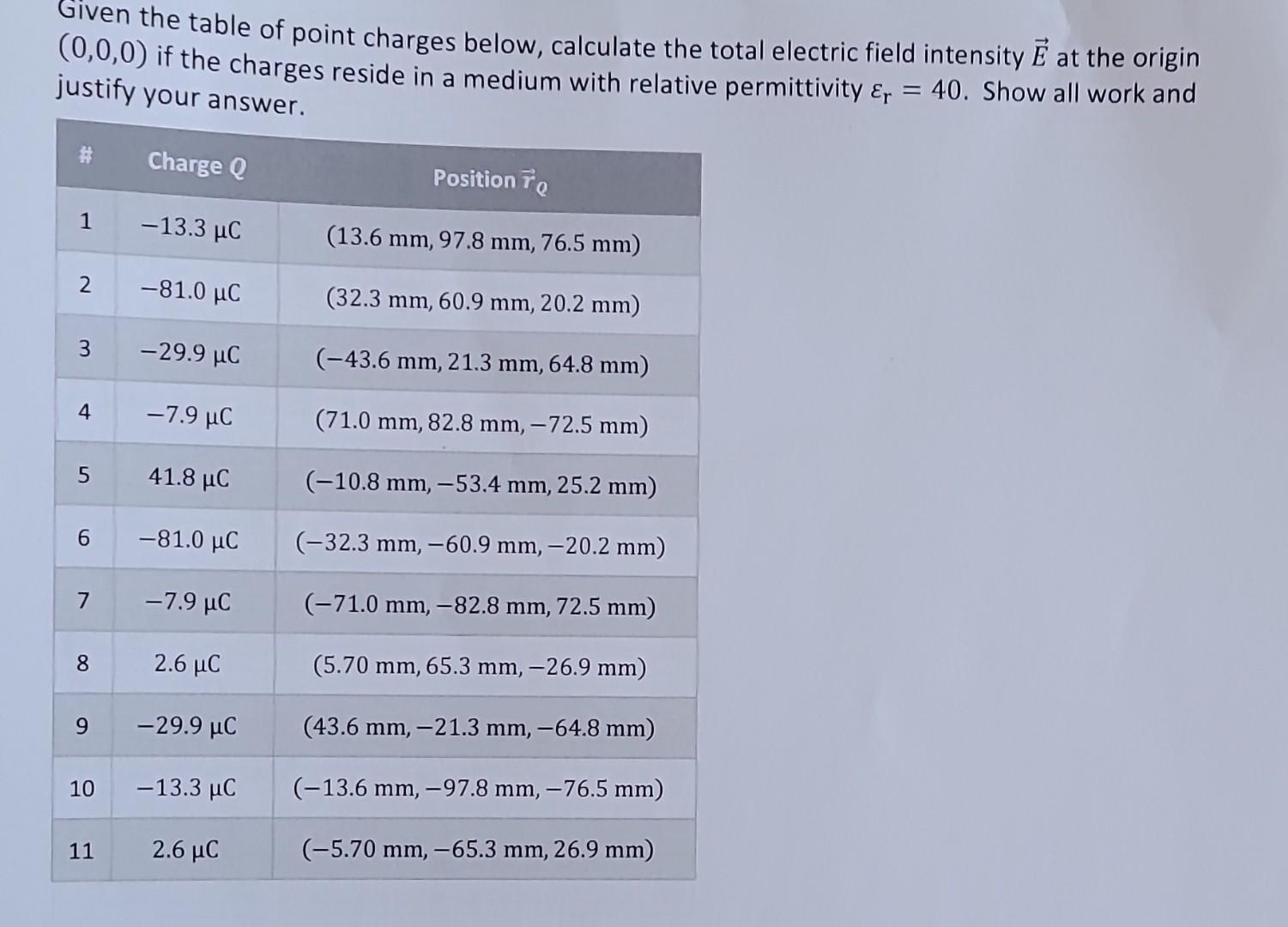 Solved table of point charges below, calculate the total | Chegg.com