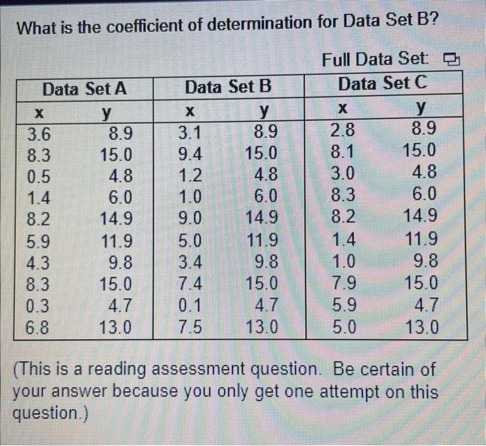 Solved What is the coefficient of determination for Data Set | Chegg.com