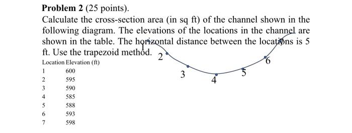 Solved Problem 2 ( 25 points). Calculate the cross-section | Chegg.com