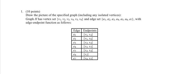 Solved 1. (10 points) Draw the picture of the specified | Chegg.com