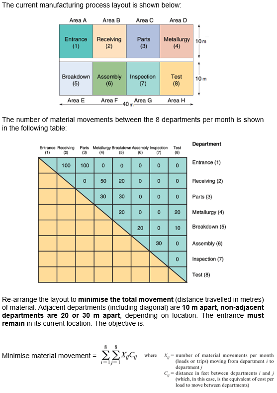 Answer Please.The current manufacturing process | Chegg.com