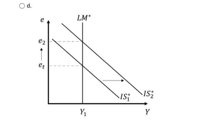 Solved Suppose an increase in consumer confidence raises | Chegg.com