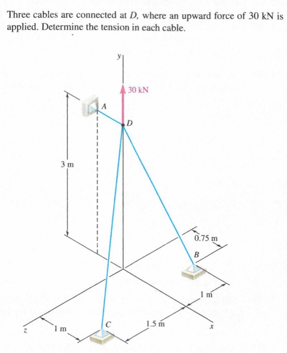 Solved Three cables are connected at D, where an upward | Chegg.com