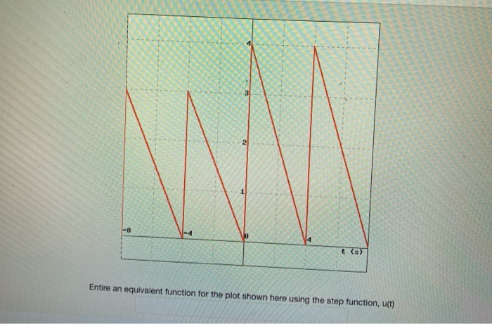 Solved t (s) Entire an equivalent function for the plot | Chegg.com