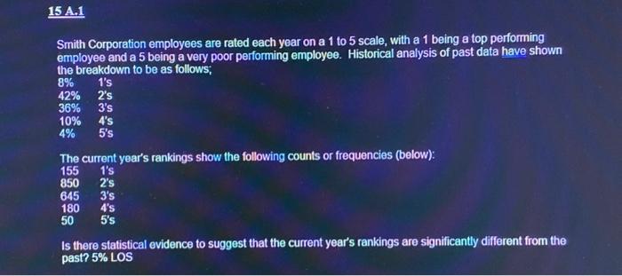 Solved Smith Corporation employees are rated each year on a | Chegg.com