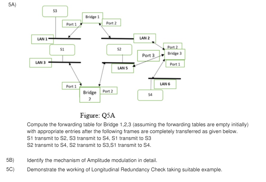 Solved 5A)Figure: Q5ACompute the forwarding table for Bridge | Chegg.com