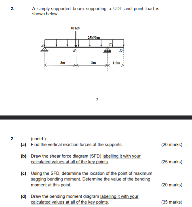 Solved A simply-supported beam supporting a UDL and point | Chegg.com