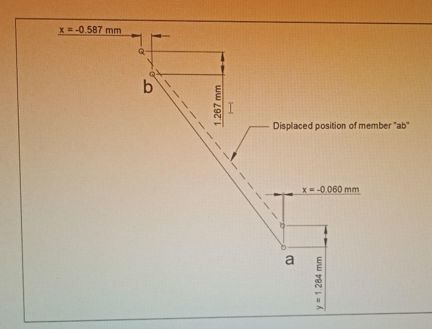Problem 2: The displaced position of member "ab" of | Chegg.com