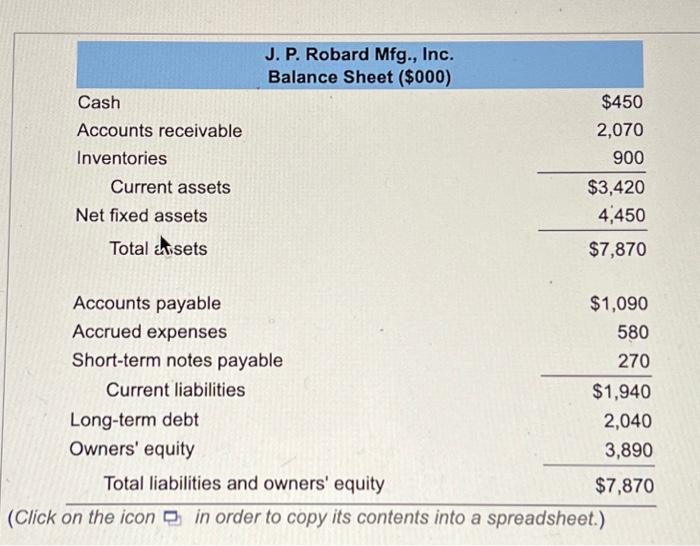 Solved (Calculating financial ratios) The balance sheet and | Chegg.com
