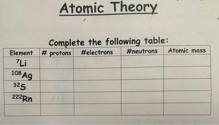 Solved Complete the following table: | Chegg.com