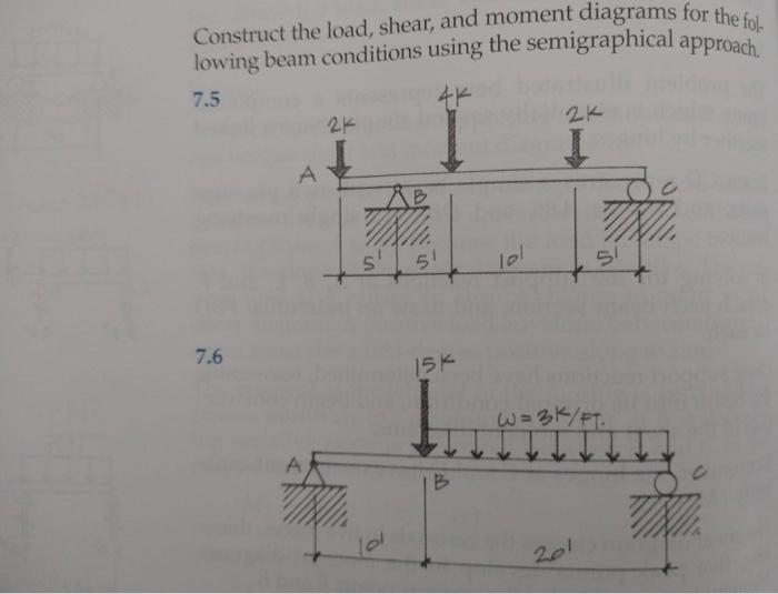 Solved Construct the load, shear, and moment diagrams for | Chegg.com