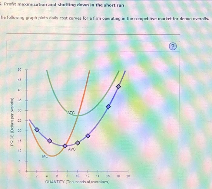 Solved Profit maximization and shutting down in the short | Chegg.com