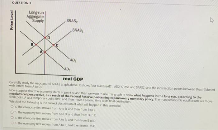 Solved Carefully study the neoclassical AD.AS graph abowe, | Chegg.com