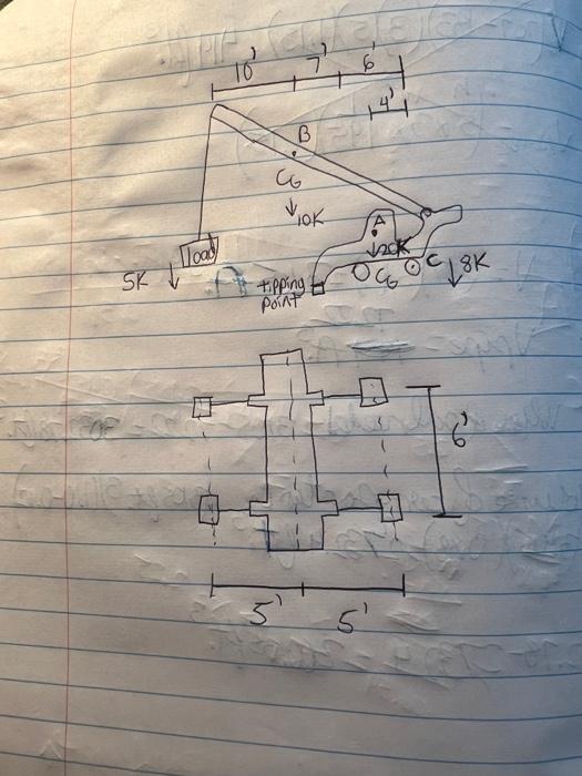 Solved Given the loads acting at the points which point has | Chegg.com