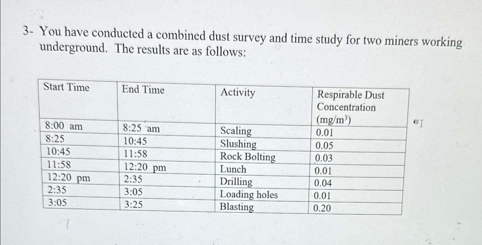 Solved 3- ﻿You have conducted a combined dust survey and | Chegg.com