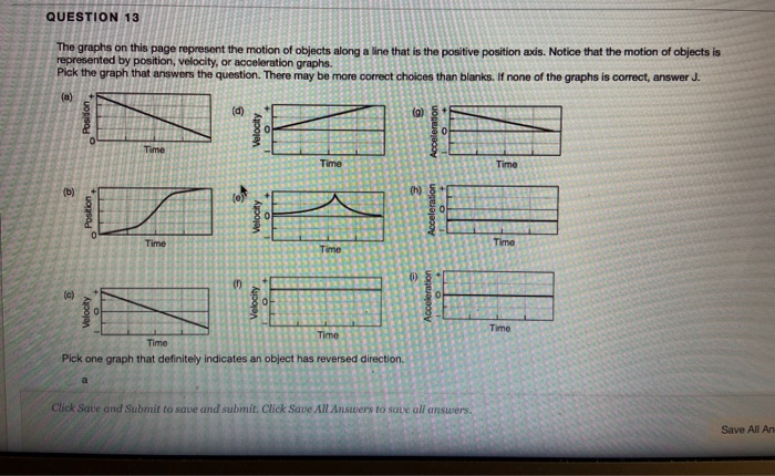 Solved QUESTION 13 The graphs on this page represent the | Chegg.com