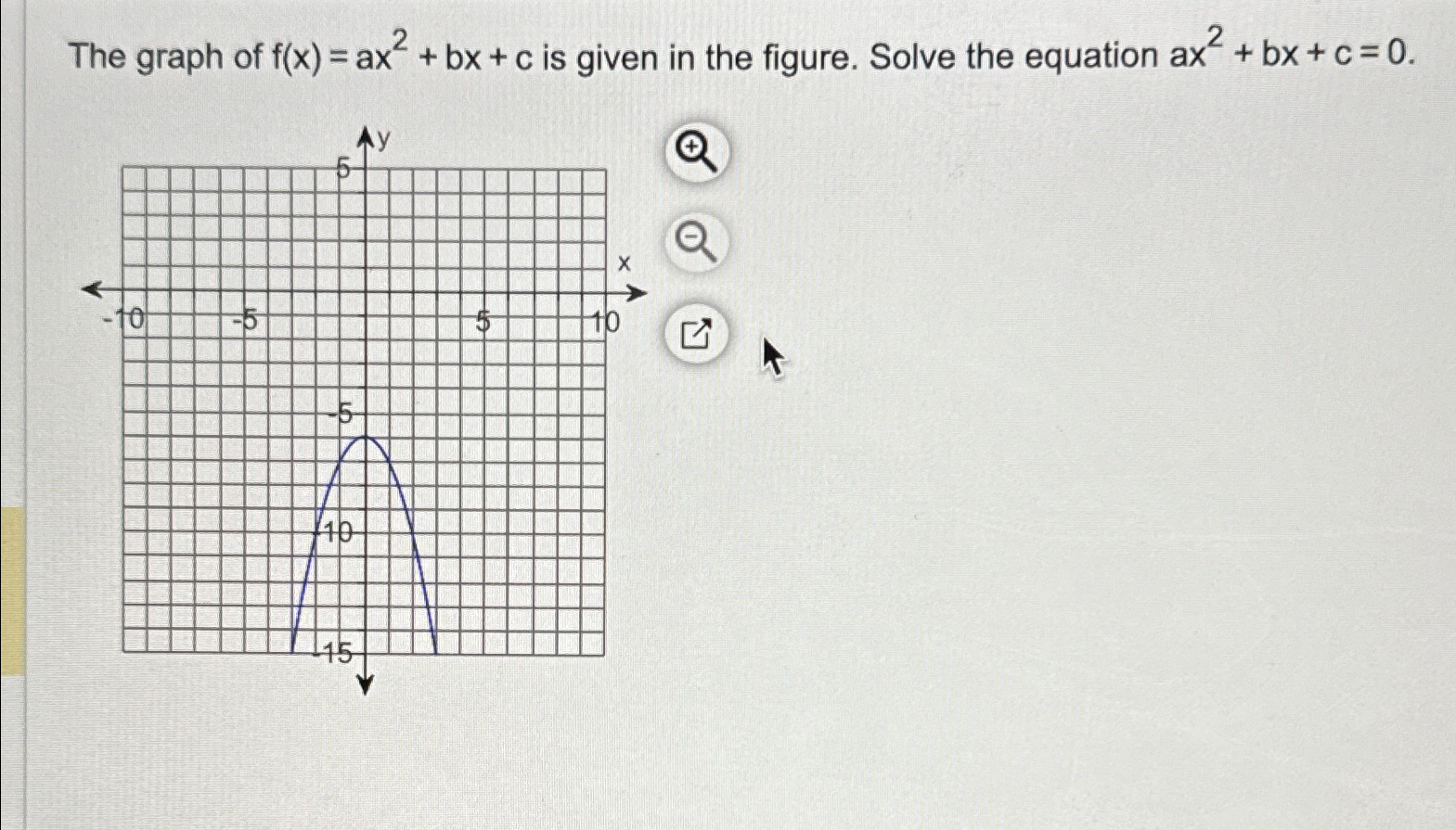 Solved The graph of f(x)=ax2+bx+c ﻿is given in the figure. | Chegg.com