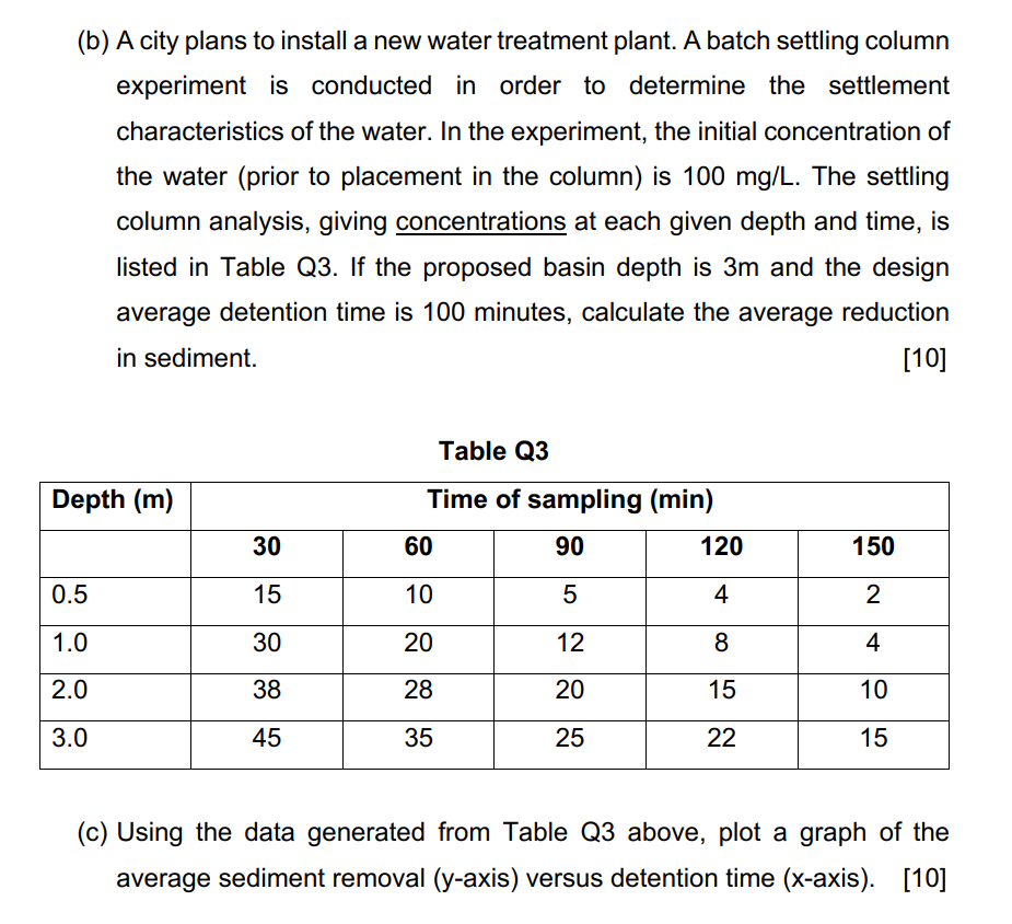 Solved (b) ﻿A city plans to install a new water treatment | Chegg.com