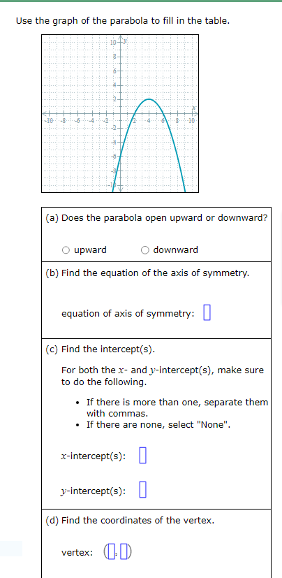 Solved Use the graph of the parabola to fill in the | Chegg.com