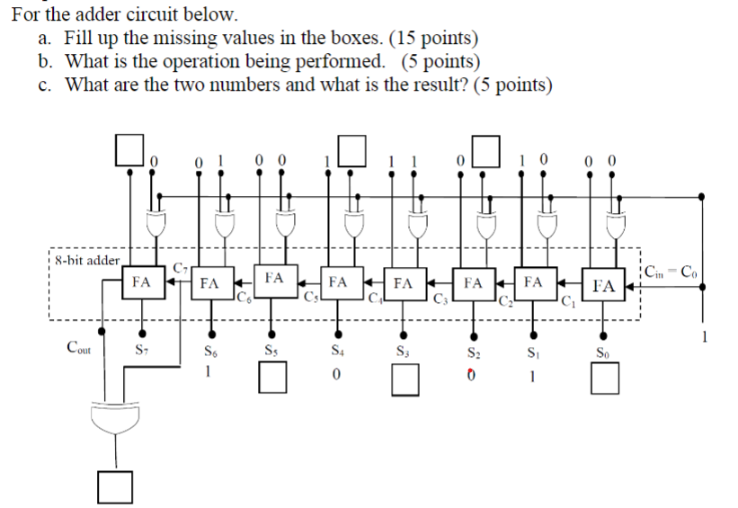 Solved For the adder circuit below.a. ﻿Fill up the missing | Chegg.com