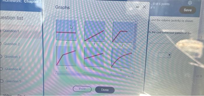 Solved ← The following are 12 cost behaviour graphs. The | Chegg.com