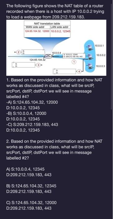 Solved The following figure shows the NAT table of a router | Chegg.com