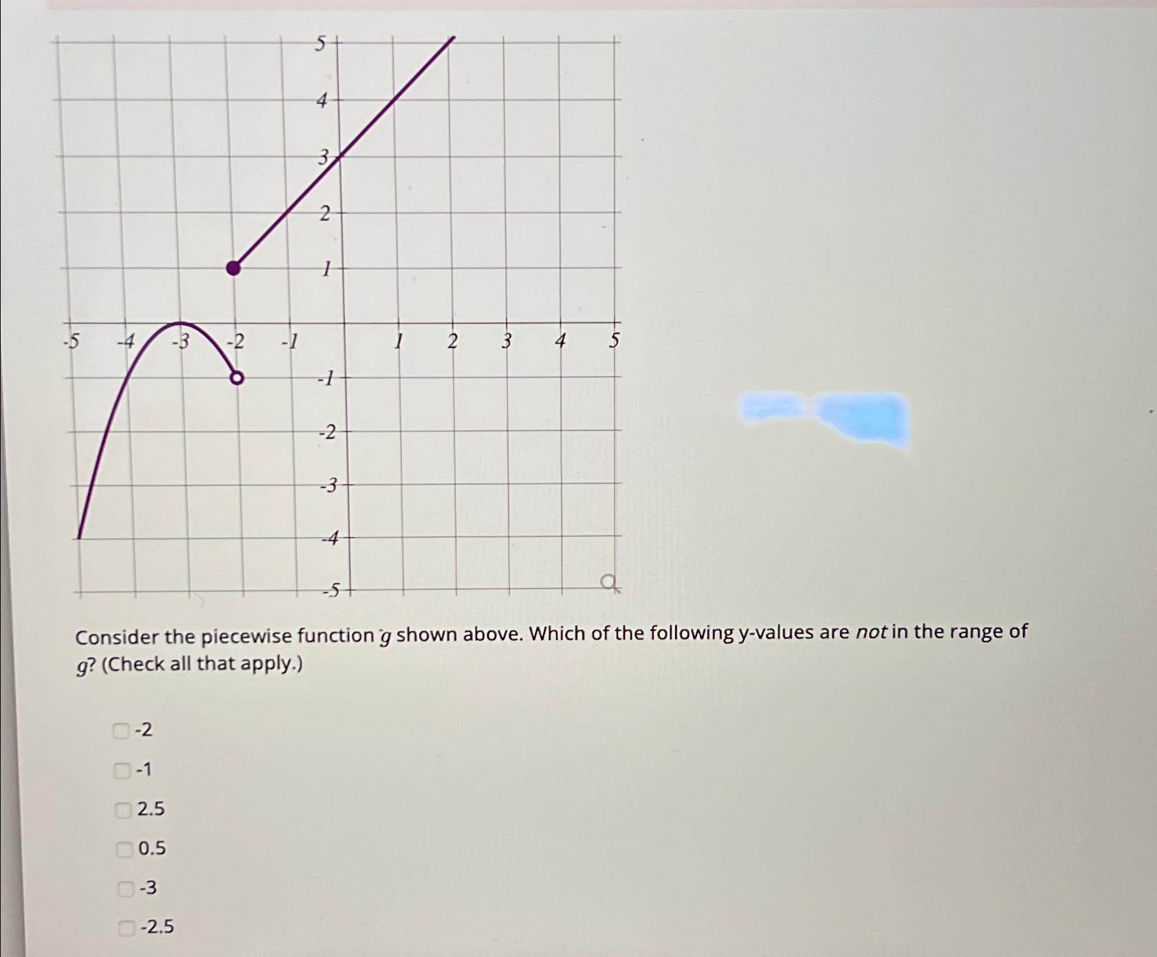 Solved Consider the piecewise function g ﻿shown above. Which | Chegg.com