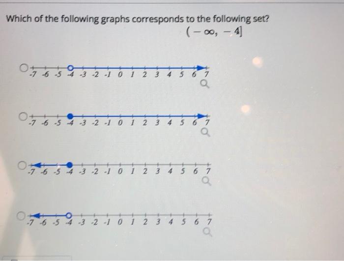 Solved Which of the following graphs corresponds to the | Chegg.com
