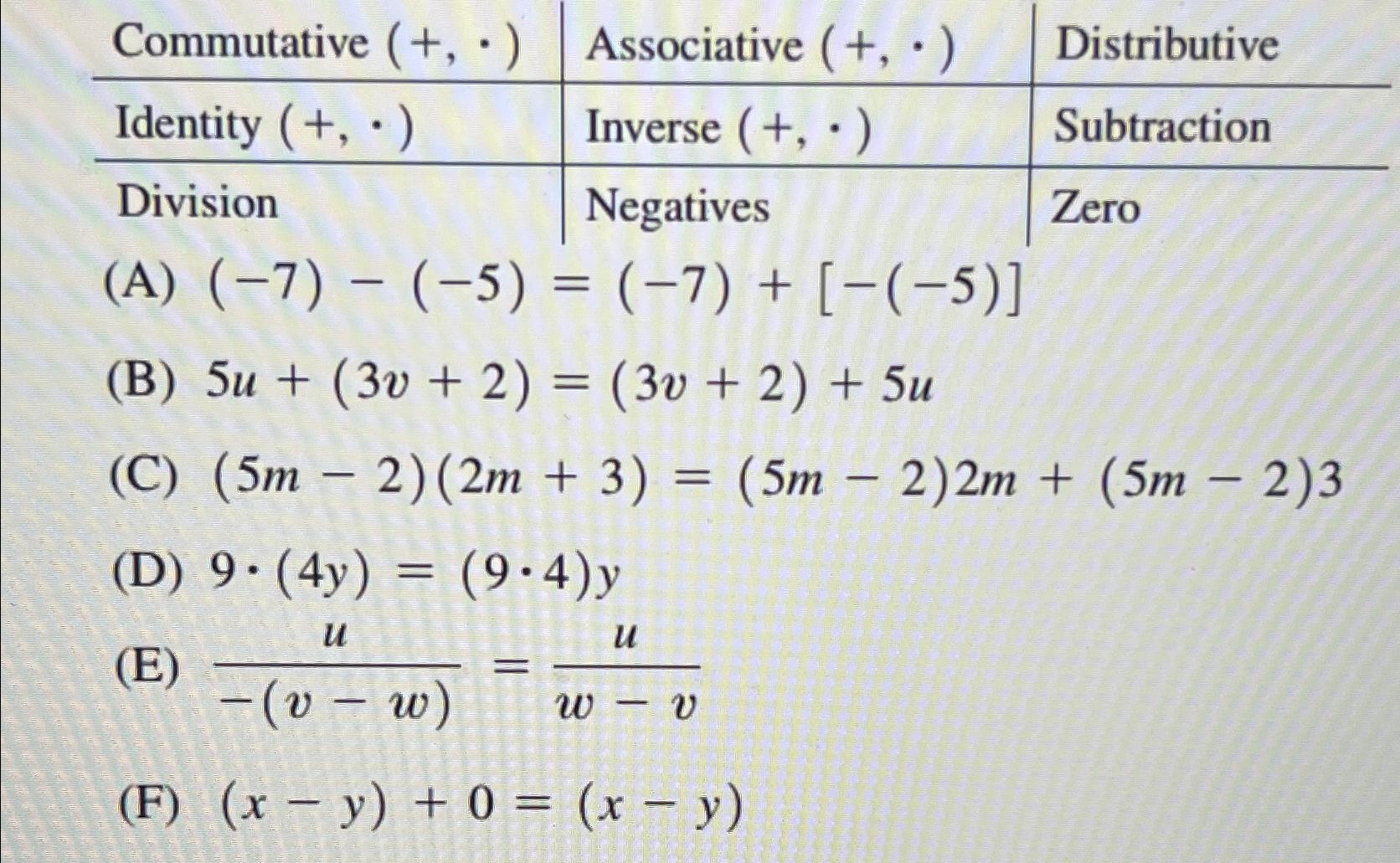 (A) (−7)−(−5)=(−7)+[−(−5)] (B) 5u+(3v+2)=(3v+2)+5u | Chegg.com