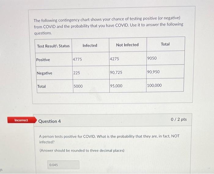 Solved The following contingency chart shows your chance of | Chegg.com