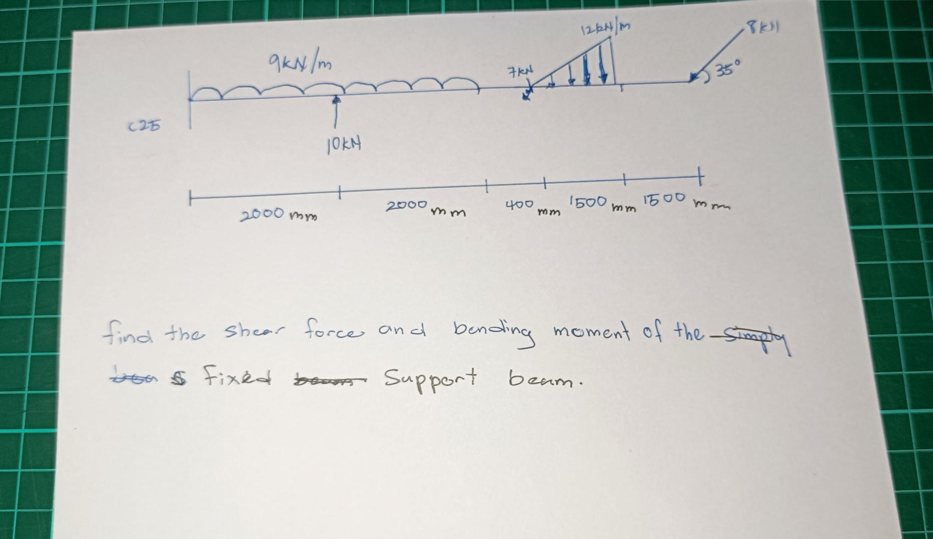 Solved find the shear force and bending moment of the simpty | Chegg.com