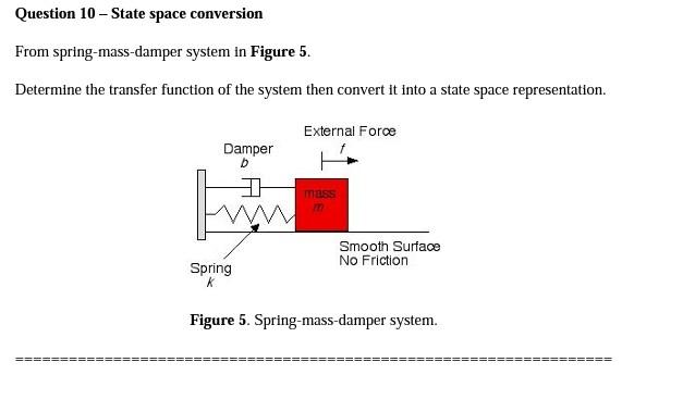 Solved Question 10-State space conversion From | Chegg.com