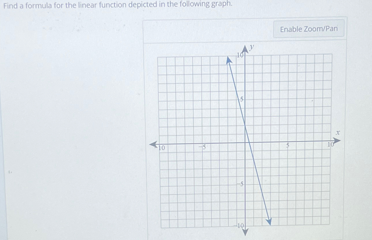 Solved Find a formula for the linear function depicted in | Chegg.com