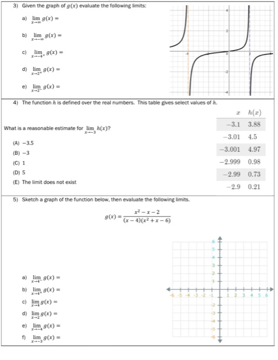Solved 1) Given the graph of f(x), evaluate the following | Chegg.com