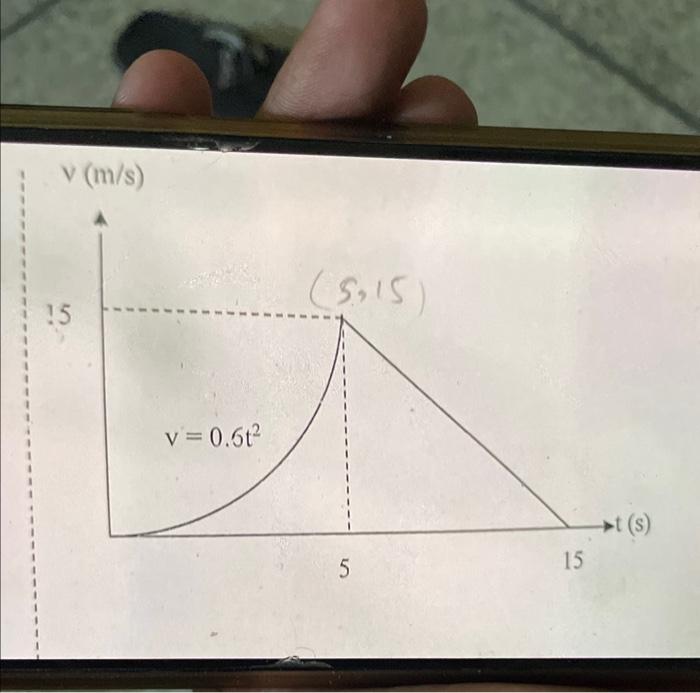 Solved tell me its displacement and acceleration time graph | Chegg.com