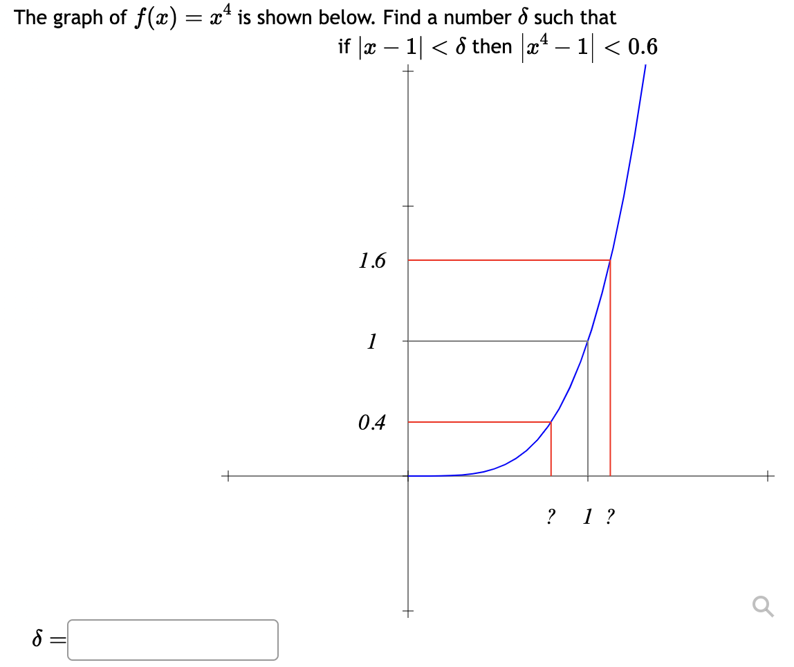 Solved The graph of f(x)=x4 ﻿is shown below. Find a number δ | Chegg.com