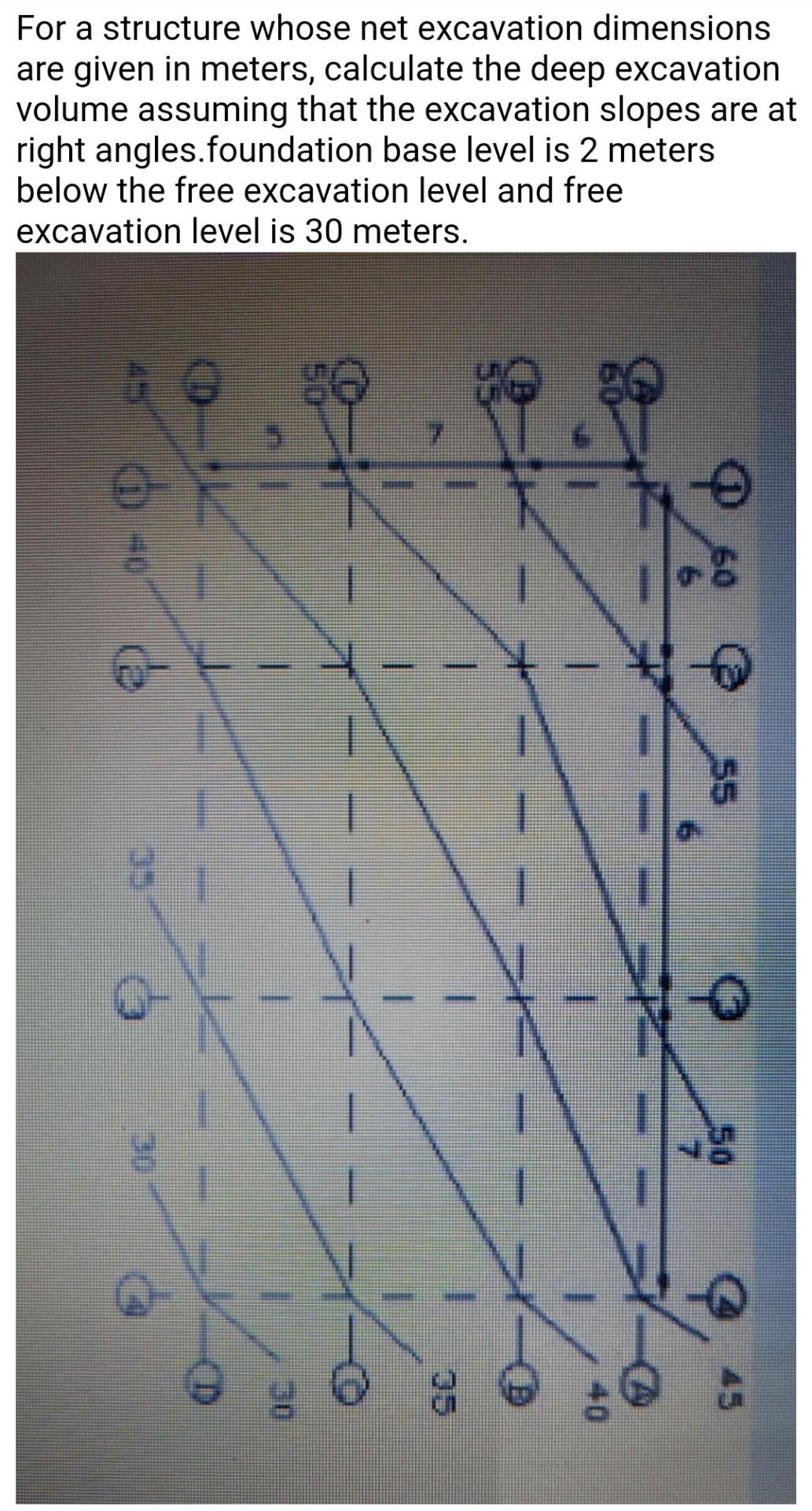Solved For a structure whose net excavation dimensions are | Chegg.com